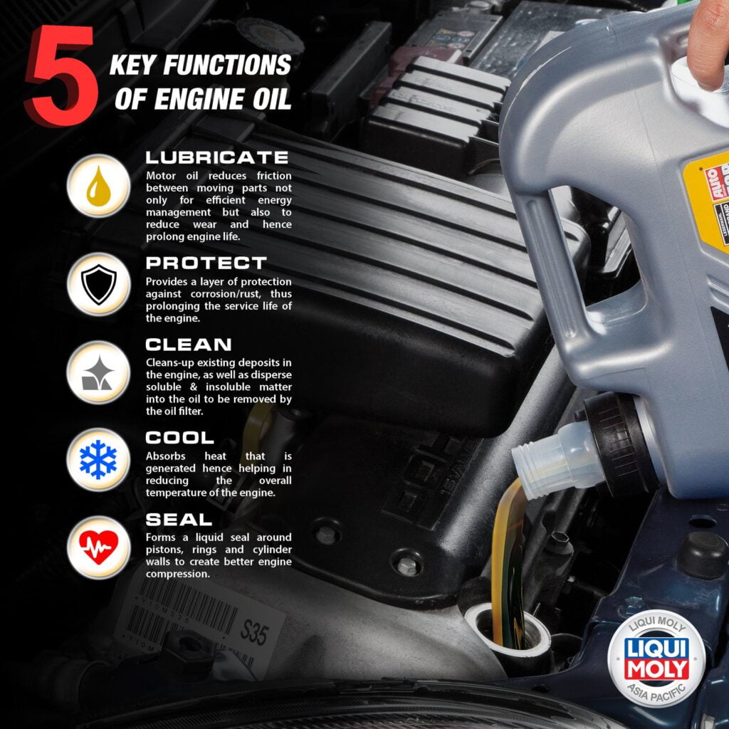 Liqui Moly Special Tec F (Ford) 5W30 Engine Oil | Shop LMEM now