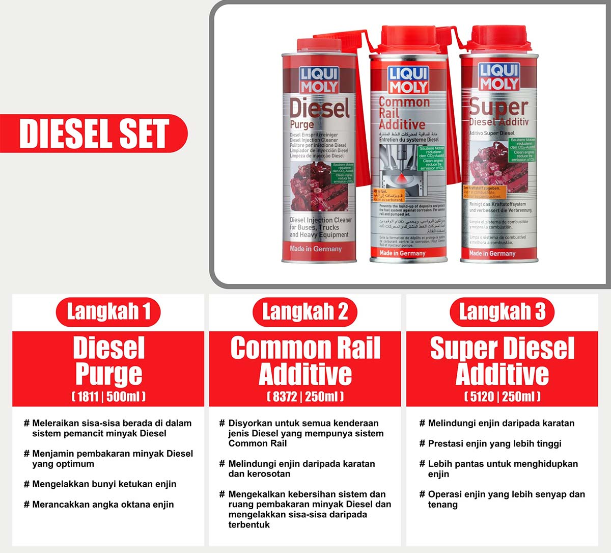 LIQUI MOLY Diesel Additive Set - Malaysian #1 solution to save diesel fuel