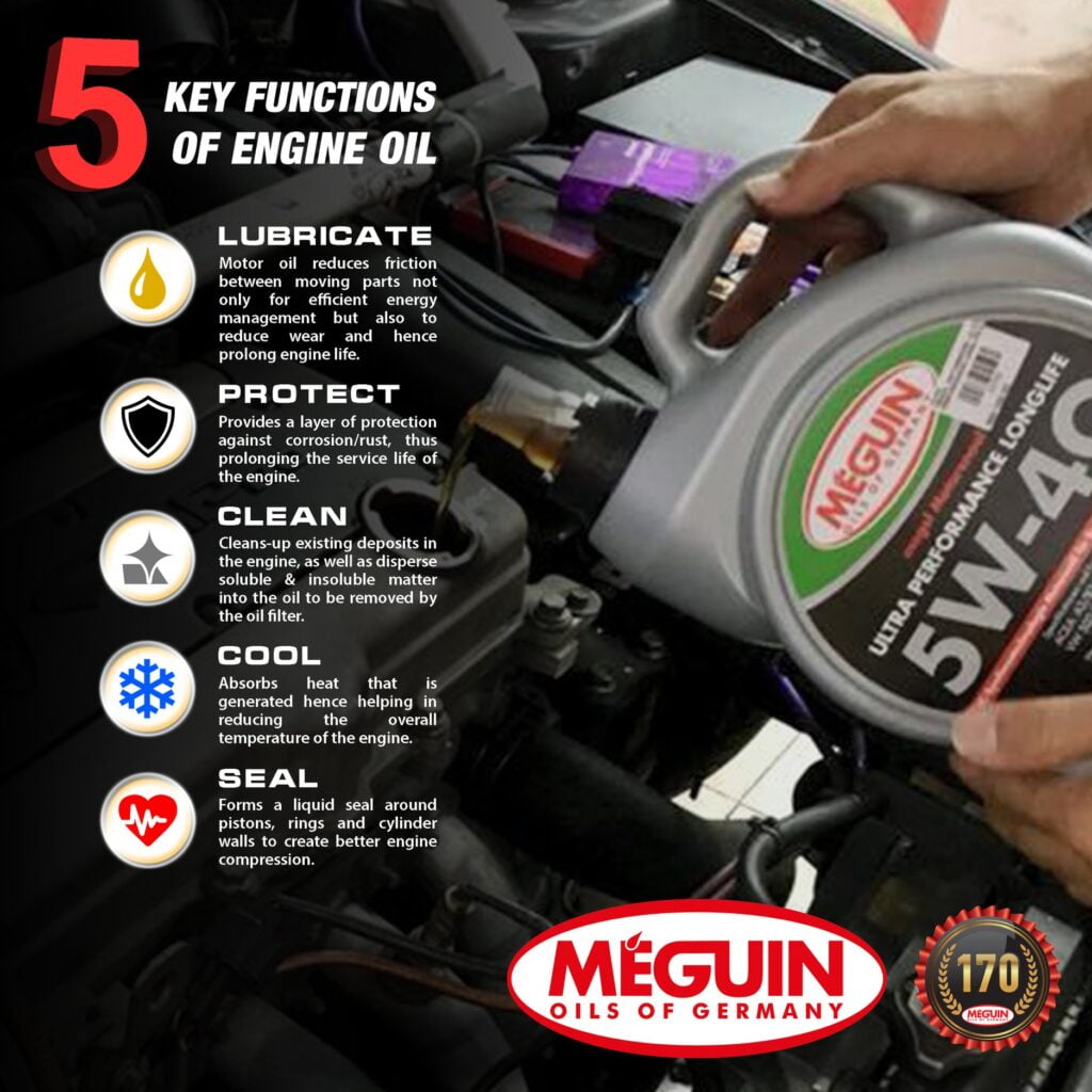 Megol Motol Quality 5W30 (4L) - Modern engine oil with advanced ...