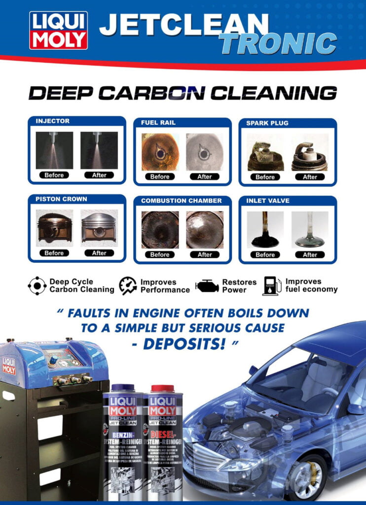 LIQUI MOLY JetClean Tronic - Professional Fuel and Intake System ...