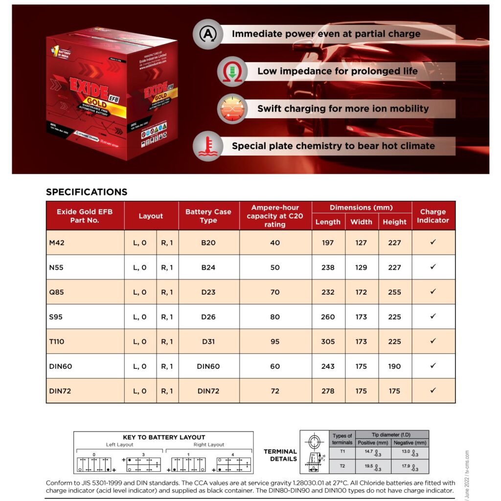 EXIDE Gold M42L (NS40) - India No.1 Battery - 12 Months Warranty - 3x ...
