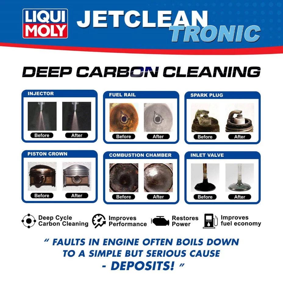 LIQUI MOLY JetClean Tronic - Professional Fuel and Intake System ...